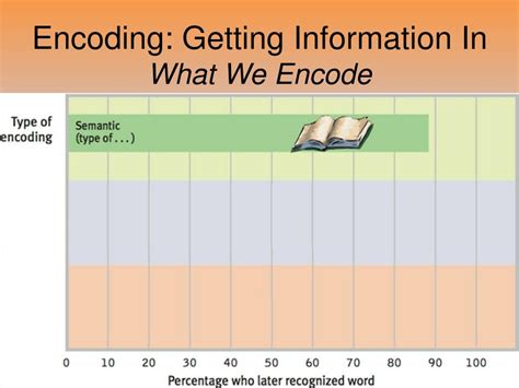 Ppt Cognition Memory Powerpoint Presentation Free Download Id6612066
