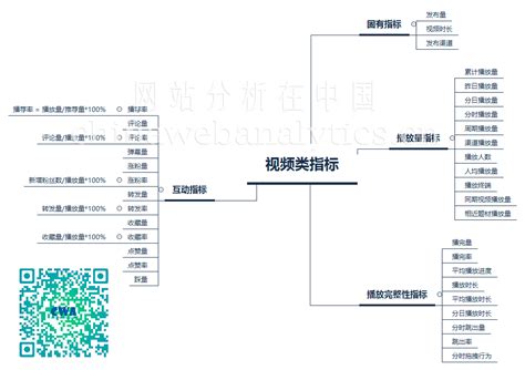 行业指标体系 视频类 数说张小桃 博客园
