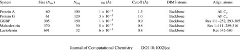 Dims Parameters For Soft Ratcheting Download Table
