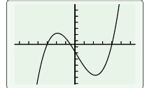 Mastering How To Graph Polynomial Functions Mathleaks Guide