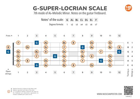 G Super Locrian Scale Notes On The Guitar Fretboard