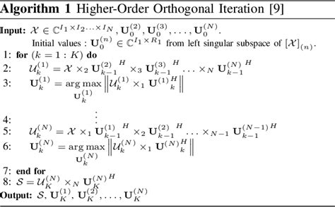 figure 1 from tensor based hybrid precoding processor for 8 × 8 × 8