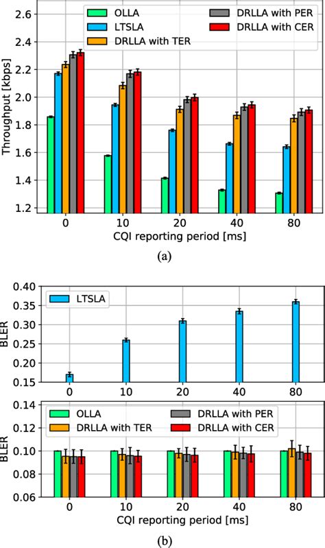 Figure 1 From Deep Reinforcement Learning Based Link Adaptation