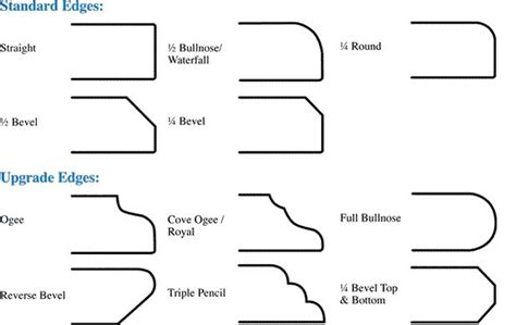 Solid Surface Edges Granite Edge Profiles Granite Edges Granite