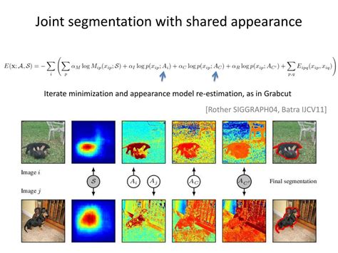 Ppt Segmentation Propagation In Imagenet Powerpoint Presentation