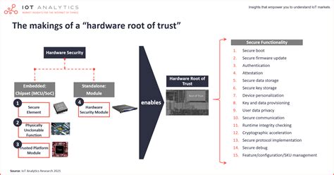 The Rise Of The Iot Semiconductor Iot Analytics