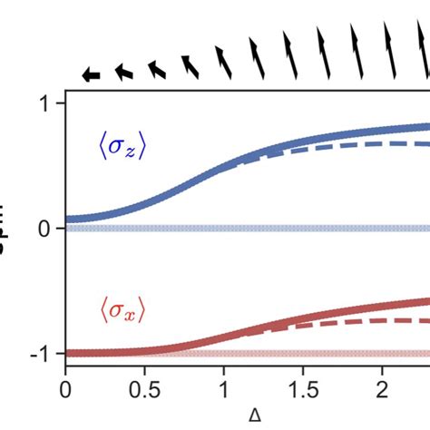 The Minimal Weyl Semimetal Model A Spectral Function At Y Ly − 1