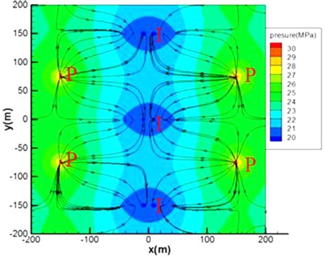 Formation Pressure Gradient Distribution Under Different Advanced Water
