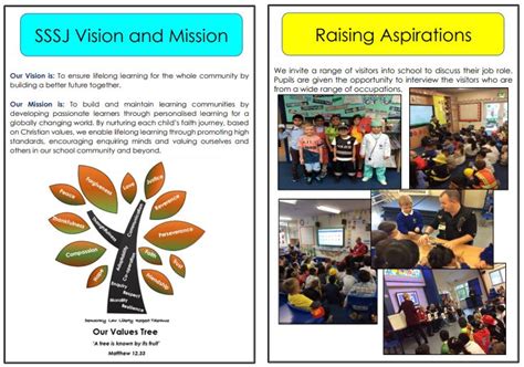 Curriculum Intent Statement Ss Simon And Jude Ce Primary School