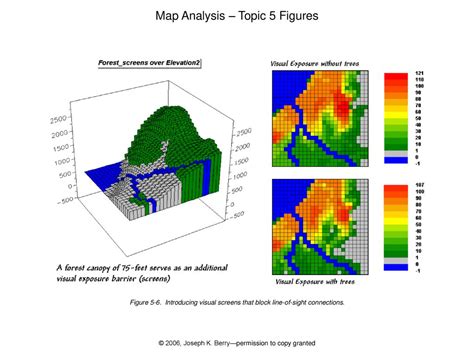 Map Analysis Topic 5 Figures Ppt Download