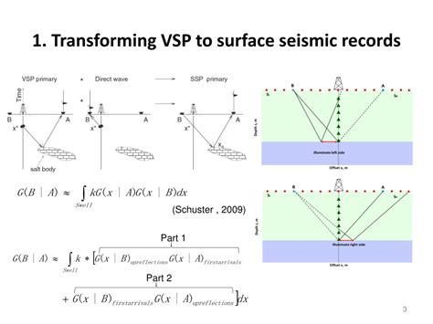 Ppt Three Vsp Algorithms Surface Seismic Transform Nmo And