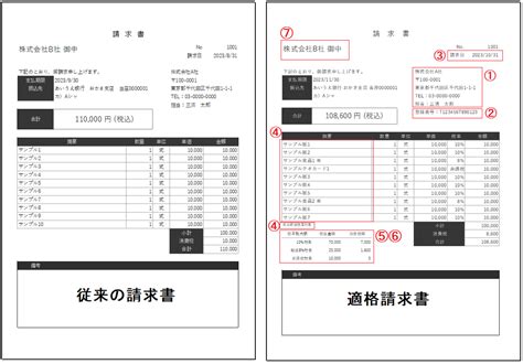 【インボイスの対応できていますか？】インボイス対応の請求書伝票について解説します 印刷デザインプラス通信