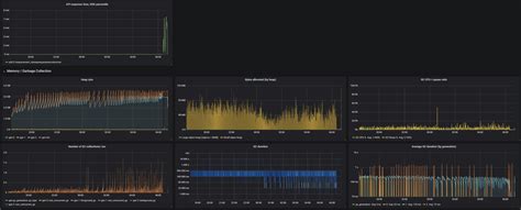 With NET Core Instances Become Unresponsive Seems To Be Stuck With Only Doing Gen GC