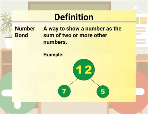 Math Video Definition 29 Addition And Subtraction Concepts Number Bond Media4math