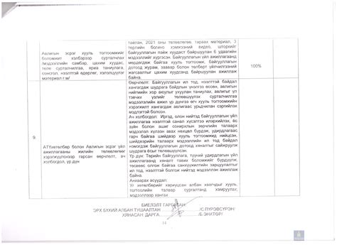 2021 ОНЫ АВИЛГЫН ЭСРЭГ ҮЙЛ АЖИЛЛАГААНЫ ТӨЛӨВЛӨГӨӨНИЙ ХЭРЭГЖИЛТ