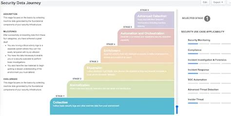 Top 5 Splunk Use Cases Author Grace Dolby Release Date… By Somerford Associates Limited Medium