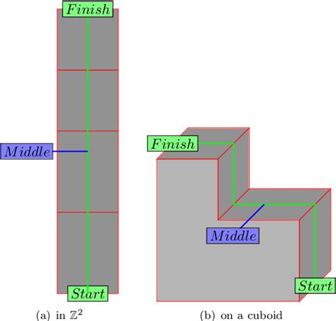 Figure 1 From Dna Tile Self Assembly For 3d Surfaces And Genus Identification Semantic Scholar