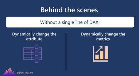 Mastering Dp 600 Exam Implement Field Parameters Data Mozart