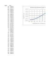 PHYS 51 Lab 8 Pdf 90 85 80 75 70 65 60 55 50 45 40 35 30 25 20 15 10 5 0 5