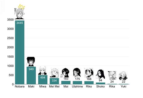 Jjk Women With The Most Rule 34 Posts Rjujutsufolk