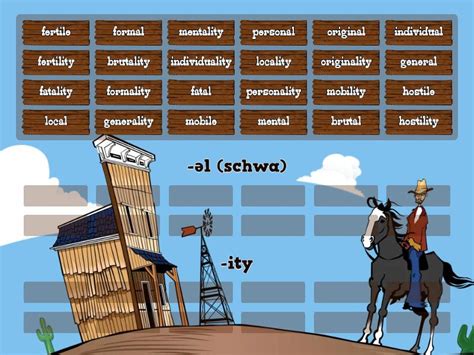WTW Derivational Relations Adding Suffix Ity Vowel Alternation Schwa To Short Sort 21
