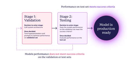 LLMs In Healthcare Tackling Implementation Challenges Methodically Color Health
