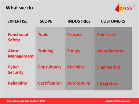 Iec 61511 Introduction Pptx