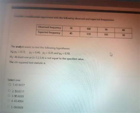 Solved The Following Observed And Expected Frequencies The