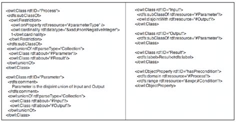some fragments from the owl document that describe the service model