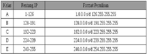 Cara Menghitung Ip Address Dan Subnet Mask Ip Address Serta Images