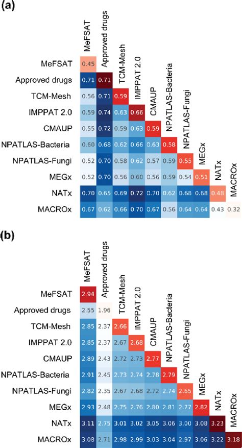 Thps For The Chemical Libraries Analyzed Here A Thp Based On Soergel