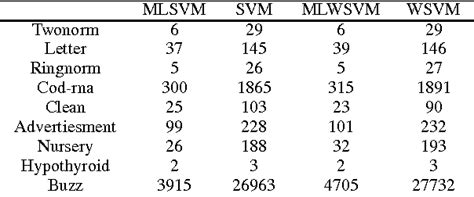 Fast Imbalanced Classification Of Healthcare Data With Missing Values