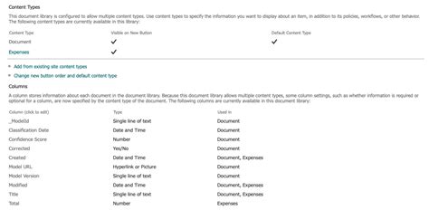 M365 Sharepoint Syntex Classify Extract Metadata Apply Contentype