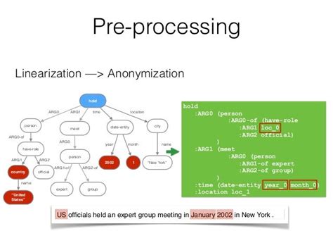 Ιοannis Konstas 2017 Neural Amr Sequence To Sequence Models For