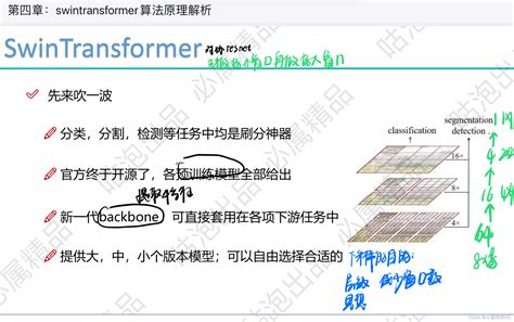 【swintransformer】 csdn博客