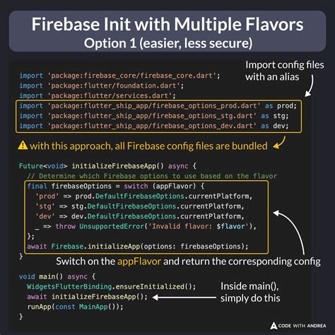 Firebase Initialization With Multiple Flavors In Dart