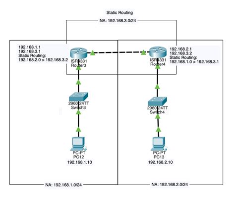 Network Switching And Routing Using Cisco Packet Tracer Dimas Maulana