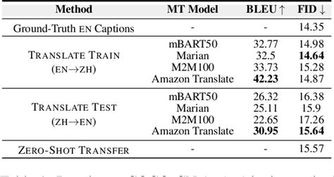 table 1 from translation enhanced multilingual text to image generation semantic scholar