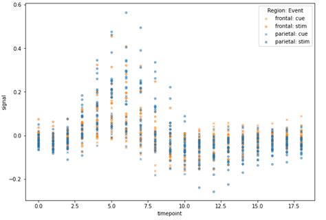 Python How Can I Apply Seabornscatterplotstyle In Matplotlib