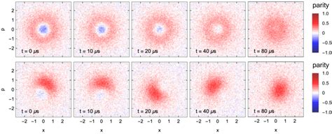 Measured Wigner Functions Of A Bulk Acoustic Mode Initially Prepared In