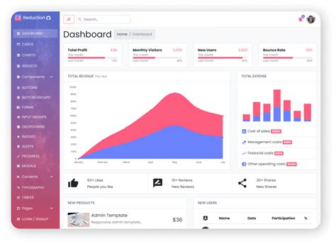 10 Best Cms Admin Templates Free And Premium Ui Libs Blog