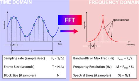 A Brief History Of Modal Testing And Analysis