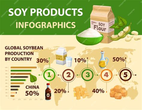 Soybeans Products
