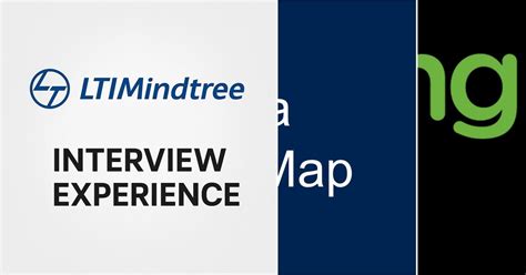 List Interview Check Curated By Manideep Banda Medium