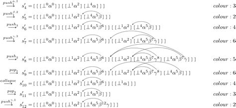 pdf collapsible pushdown automata and labeled recursion schemes