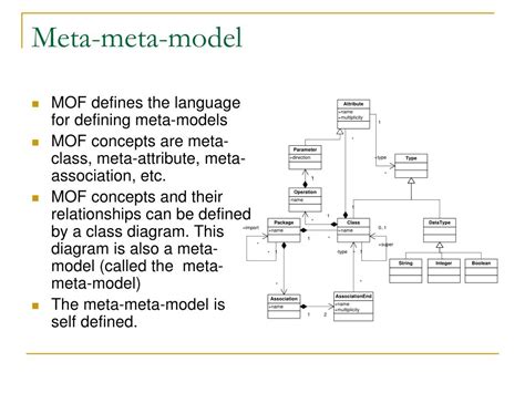 ppt metamodel powerpoint presentation free download id 4501283