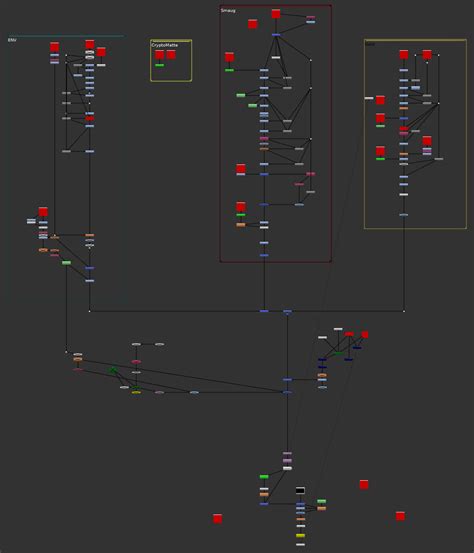 Pixars Renderman Tutorial Dragon Treasure