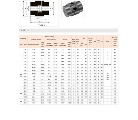 Lovejoy L100 Steel Jaw Coupling At ₹ 808 Piece In Mumbai Id 2857635029933