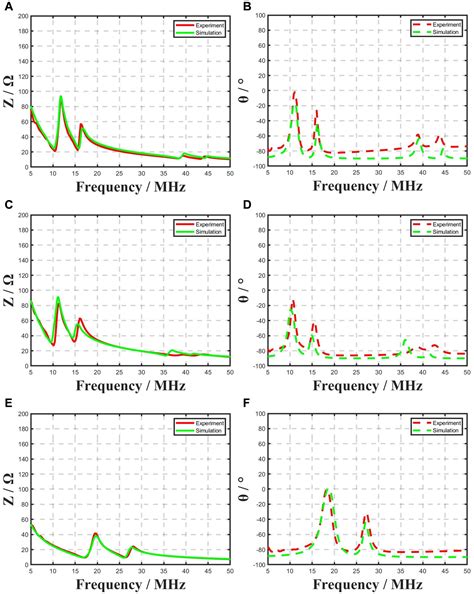 Ultrasound Transducer Equivalent Circuit At John Buck Blog