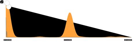 CVE 2021 45491 Exploits Severity Feedly